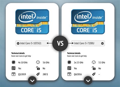 Solved Comparing New Lower Clock Speed Cpu To Older Higher Clock