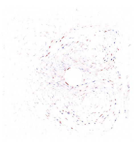 Python Calculating Divergence And Curl From Optical Flow And Plotting