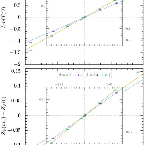 Pwm Waveforms 22 Space Vector Pwm Svpwm Sv Pwm Is Just A Modulation Download Scientific