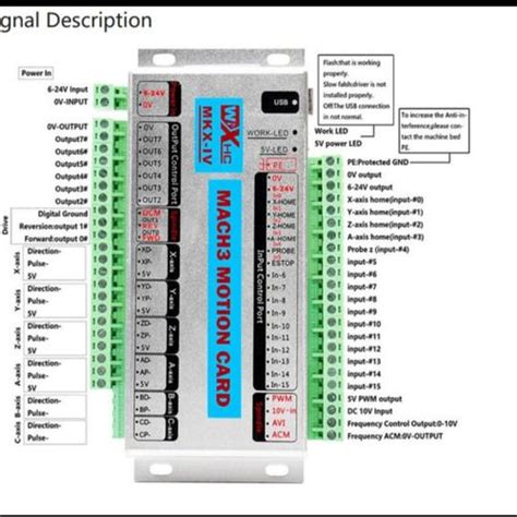 Jual Mach3 Motion Controller 4 Axis Kab Garut Makelarhungkul