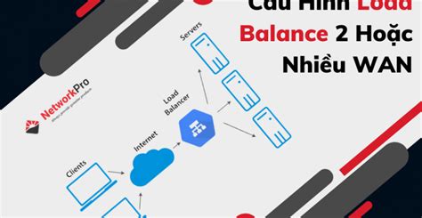 cách cấu hình load balance 2 wan trên edgerouter