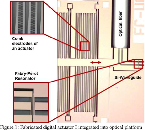 Figure 2 From High Precision Electrostatic Mems Actuators For In Plane
