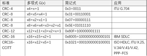 crc校验verilog代码生成工具介绍 crc代码生成工具 csdn博客