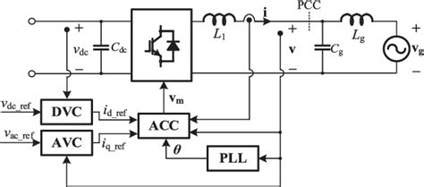 Figure 1 From Unified Modular State Space Modeling Of Grid Connected Voltage Source Converters