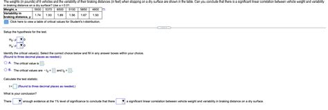 Solved Use The Value Of The Linear Correlation Coefficient