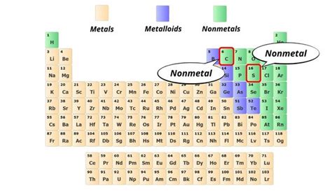 Is Cs2 Ionic Or Covalent And Why Is Cs2 Ionic Or Covalent And Why