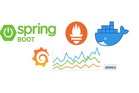 📊 Spring Boot Prometheus Grafana On Mac M1 — With Optional Grpc