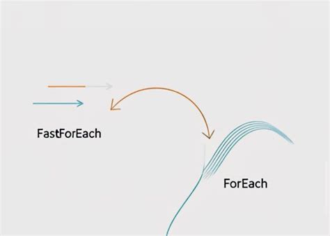 Androiddevelopment Fastforeach Codingtips Shayan Khan