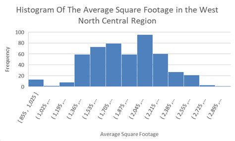 Solved I Need Help With These Histogram Descriptions For