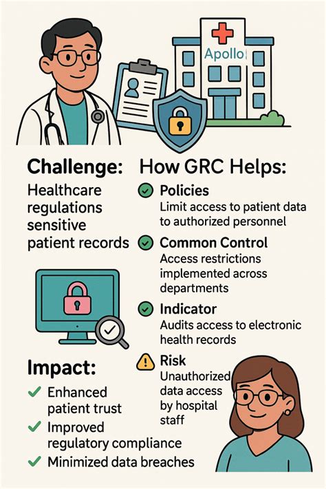 Servicenow Grc Examples 4 Real Company Use Cases Servicenow Spectaculars