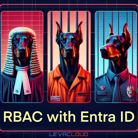How To Enable RBAC Entra With Instructions