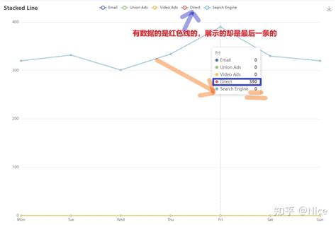 echarts开发遇到的问题 知乎