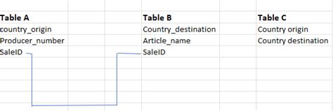 hi trying to get a boolean column in 3rd table c microsoft fabric