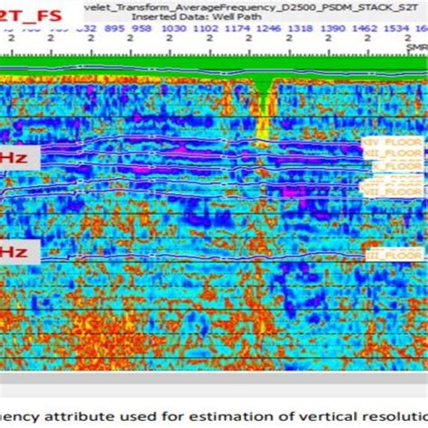 Dominant Frequency Attribute Used For Estimation Of Vertical Resolution