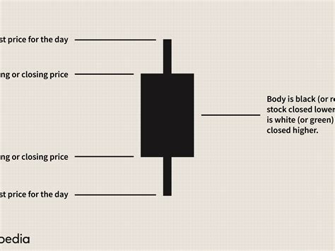 Candlestick Patterns Thinkorswim At Roger Marino Blog