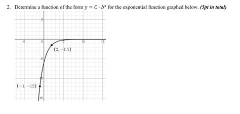 Solved 2 Determine A Function Of The Form Y C⋅bx For The