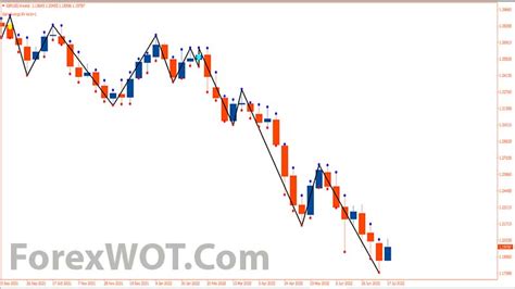 forex and stocks gann swings mt4 indicator and trading system forex