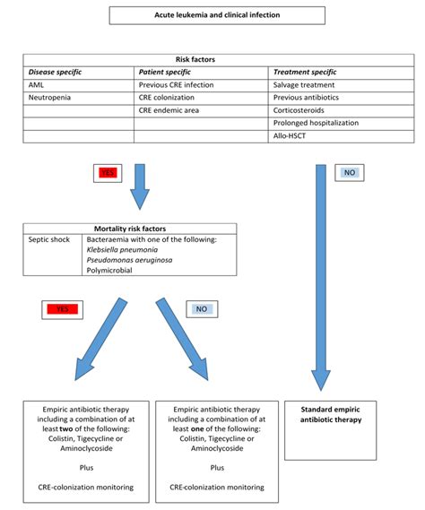 Cre Bacteria Effect