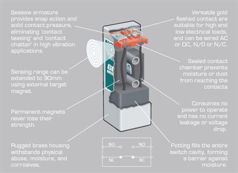 Magnetic Proximity Proximity Switches Electrical