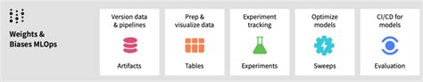 Accelerating AI Development With NVIDIA TAO Toolkit And Weights Biases NVIDIA Technical Blog