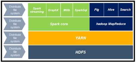 Spark Context Used In This Solution Download Scientific Diagram