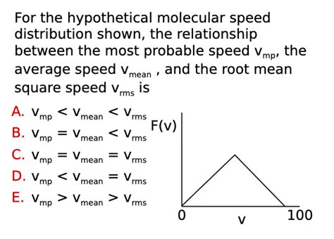 Solved For The Hypothetical Molecular Speed Distribution
