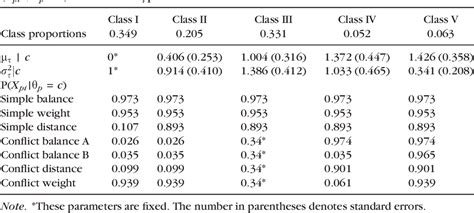 Table 6 From A Generalized Linear Factor Model Approach To The