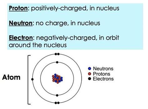 Neutron Definition