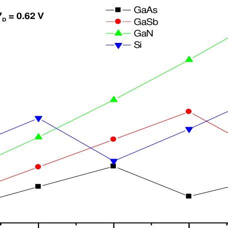 On Current Vs Temperature Download Scientific Diagram