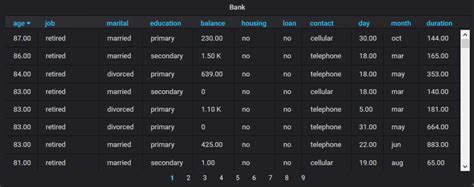 Create Grafana Table Panel For Monitor Logselasticsearch By Kishara Buddika Medium