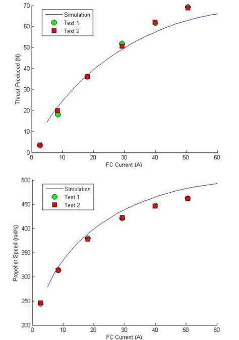 Wind Tunnel Test Results Download Scientific Diagram