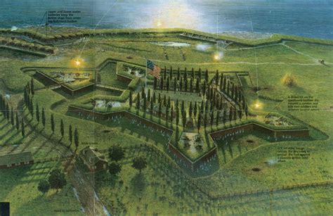 Battle Of Fort Mchenry 1814