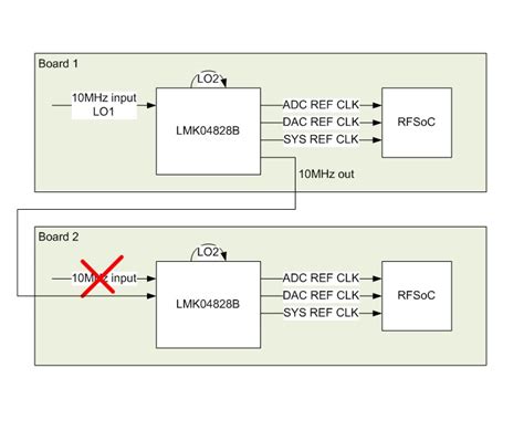 Lmk04828 Multi Board Synchronization Clock And Timing Forum Clock