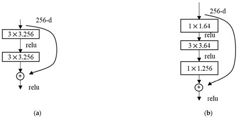 A Deep Learning Based Watershed Feature Fusion Approach For Tunnel Crack Segmentation In Complex