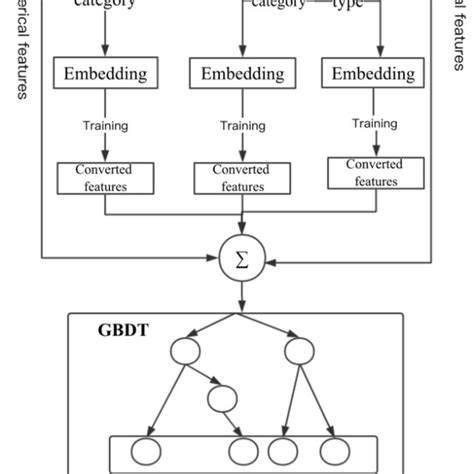 Structure Of Feature Regularization Model Which Contains Two Download Scientific Diagram
