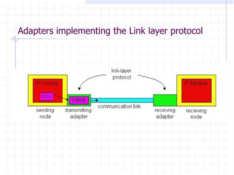 Ppt Computer Networks Data Link Layer Powerpoint Presentation Free