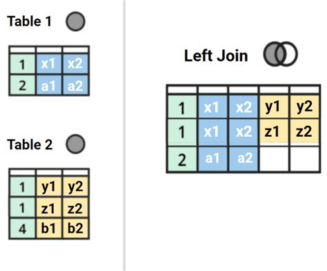 Sql 101 Chapter 3 Mastering Data Retrieval With Select Statements