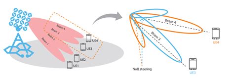 Hfss仿真宝典 阵列天线的波束扫描 仿真秀