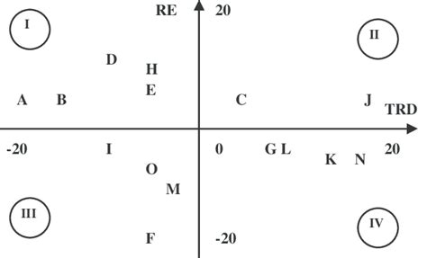 Grouping Of Learners Download Scientific Diagram