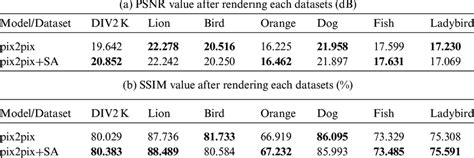 verification of the effectiveness of the improved self attention module