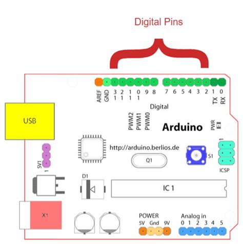Hello Arduino World