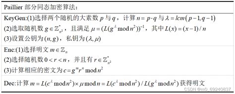 Paillier加密代码实现paillier同态加密算法有没有对应的代码库 Csdn博客