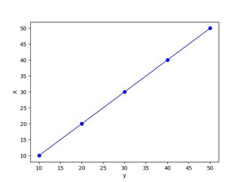 Python 파이썬 그래프 그리기 Matplotlib
