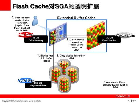Sun Oracle Exadata Technical Overview V1