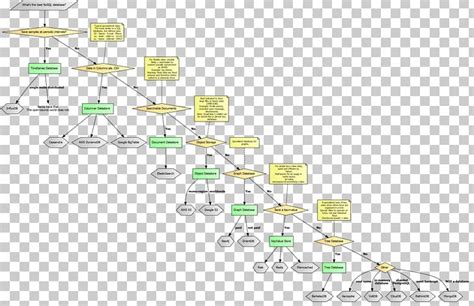 NoSQL Database Redis Elasticsearch PNG Clipart Amazon Redshift Apache Cassandra Apache