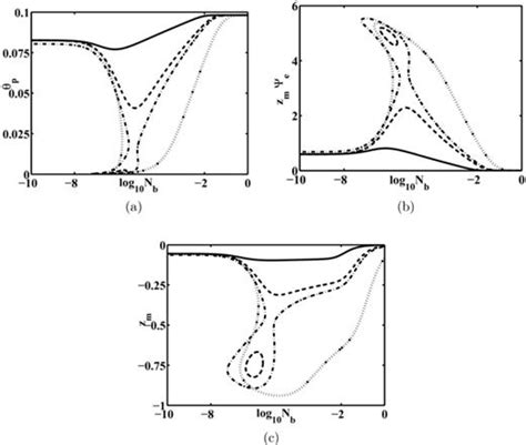 The Effect Of Divalent Vs Monovalent Ions On The Swelling Of Mucin