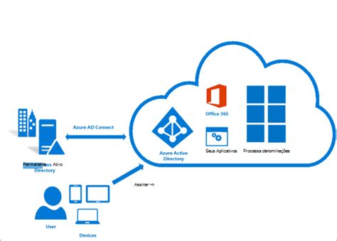 Implantar licenças do Windows Enterprise Windows Deployment Microsoft Learn