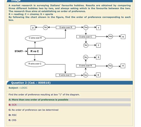 Logicorder Of Preference Chart Practice Question Solving