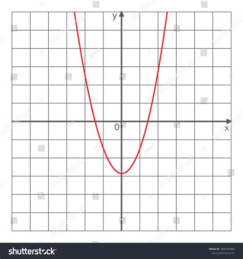 Graph Quadratic Function Coordinate System Stock Vector Royalty Free 1830784487 Shutterstock