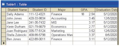 Information Systems Session 7 Fundamentals Of Relational Database Operations Flashcards Quizlet
